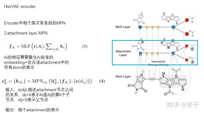 论文浅尝|Hierarchical Generation of Molecular Graphs using Structural ...
