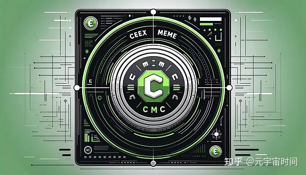 一文读懂CEEX交易所的MeMe平台币——CMC - 知乎