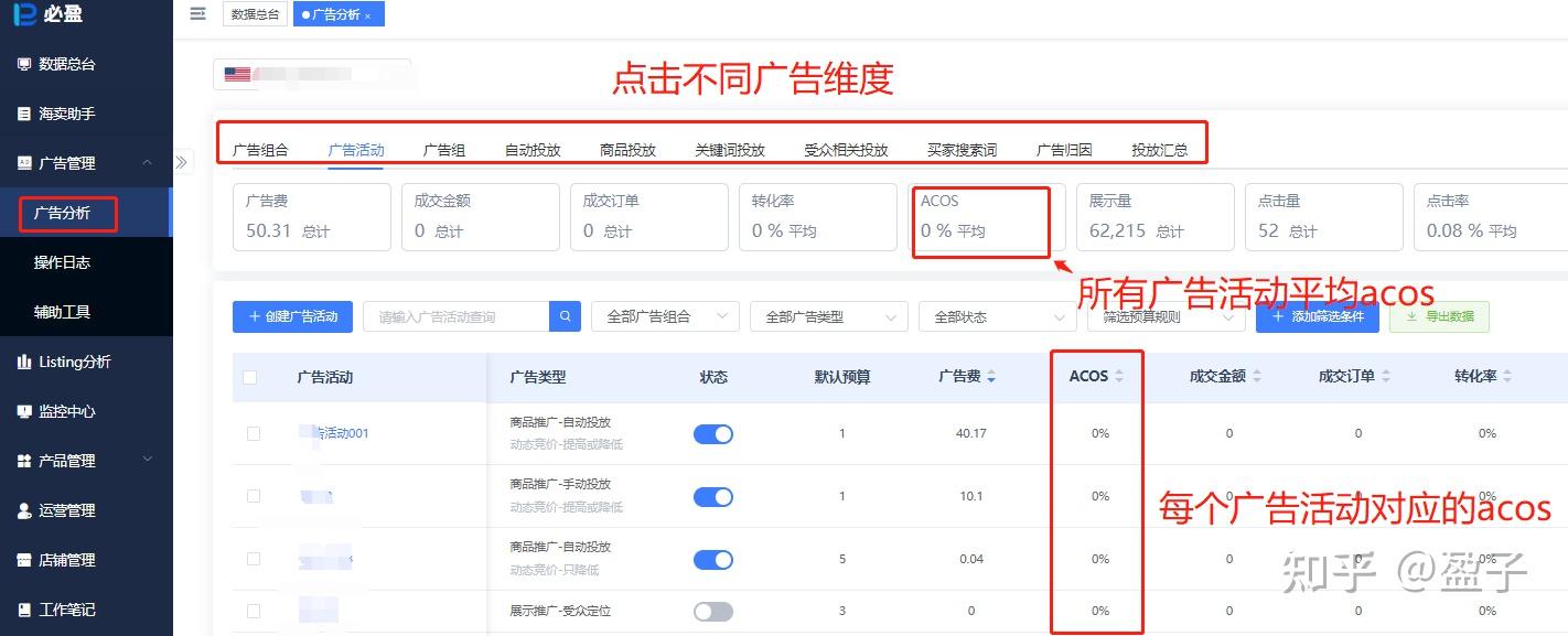 亚马逊ACOS是什么？多少算正常？如何降低？这可能是最全攻略！ - 知乎