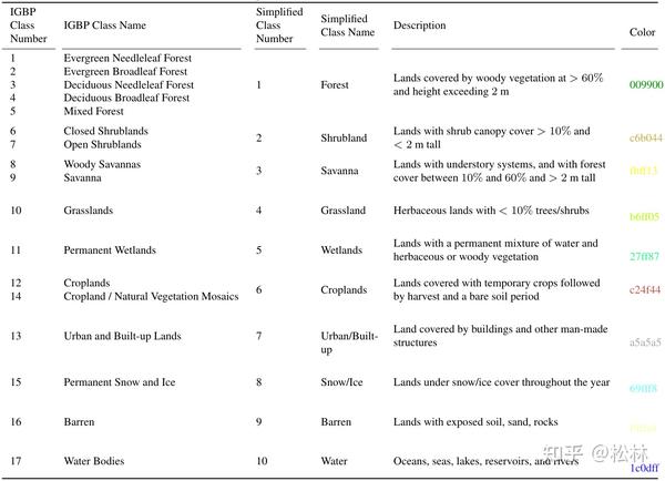 ChatGPT翻译《REMOTE SENSING IMAGE CLASSIFICATION WITH THE SEN12MS DATASET》 - 知乎