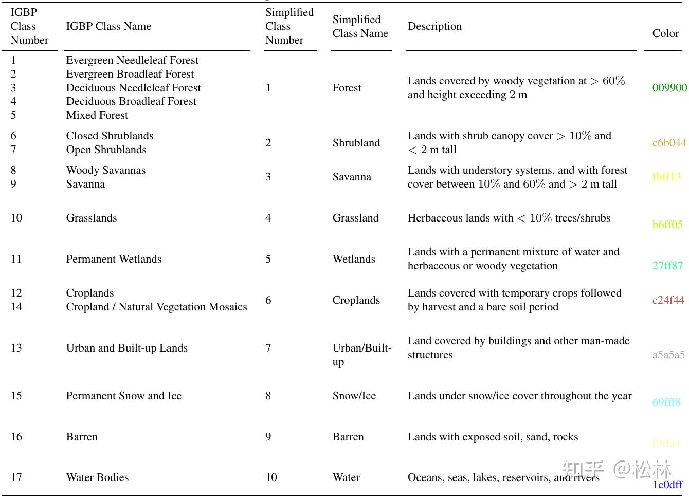 ChatGPT翻译《REMOTE SENSING IMAGE CLASSIFICATION WITH THE SEN12MS DATASET》 - 知乎