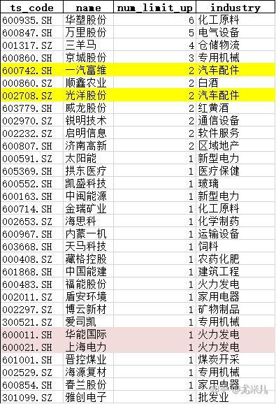 Python转换工作表到数据透视表遇到 Valueerror Index Contains Duplicate Entries Cannot Reshape”的错误 知乎