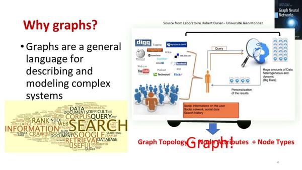 AAAI'23教程 | 图神经网络:基础、前沿与应用，209页ppt全面阐述GNN最新进展 - 知乎