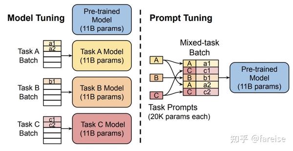 NLP Prompt系列——Prompt Engineering方法详细梳理 - 知乎