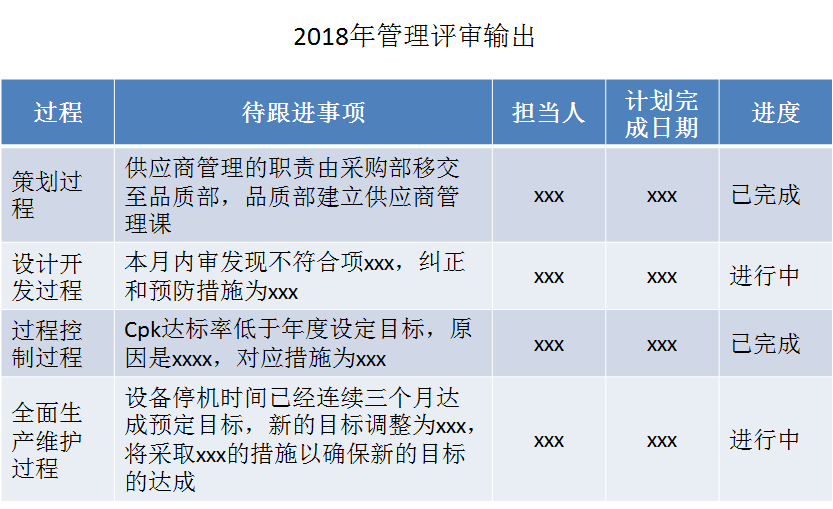 ISO9001系列4：管理评审应该怎么做？ - 知乎