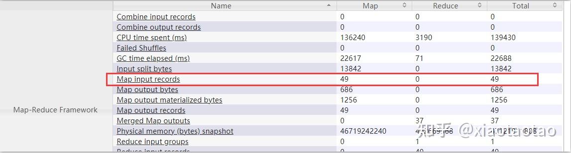 大数据SQL COUNT DISTINCT实现原理 - 知乎