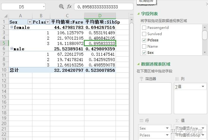python——pivot_table，groupby - 知乎