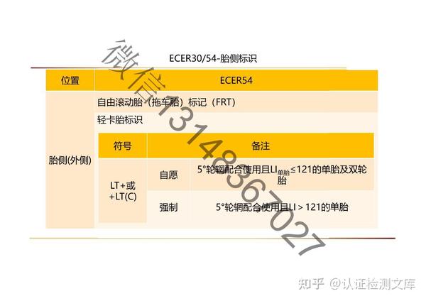 轮胎ECE认证 - 知乎