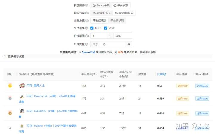 尝试了几十个副业，最后终于靠steam/天堂2M成功上岸，让我年赚9W！ - 知乎