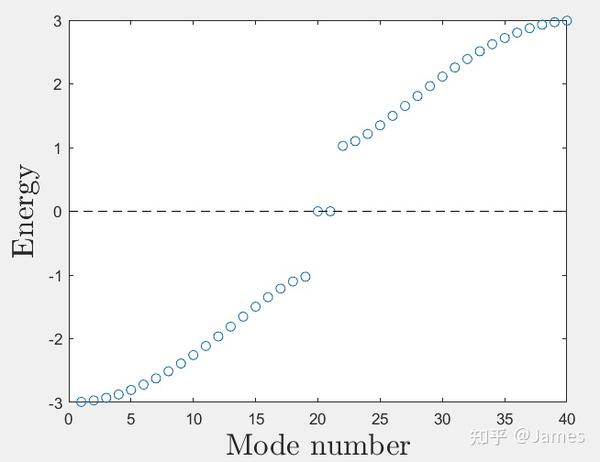 1D finite size SSH model - 知乎