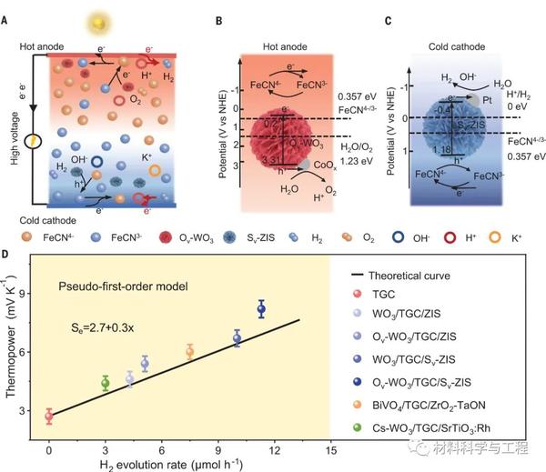 中国学者《Science》三连发！天津大学、安徽大学、西北工业大学 - 知乎