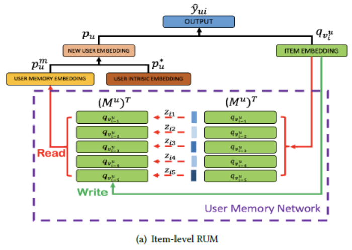 推荐系统 Sequential Recommendation - 知乎