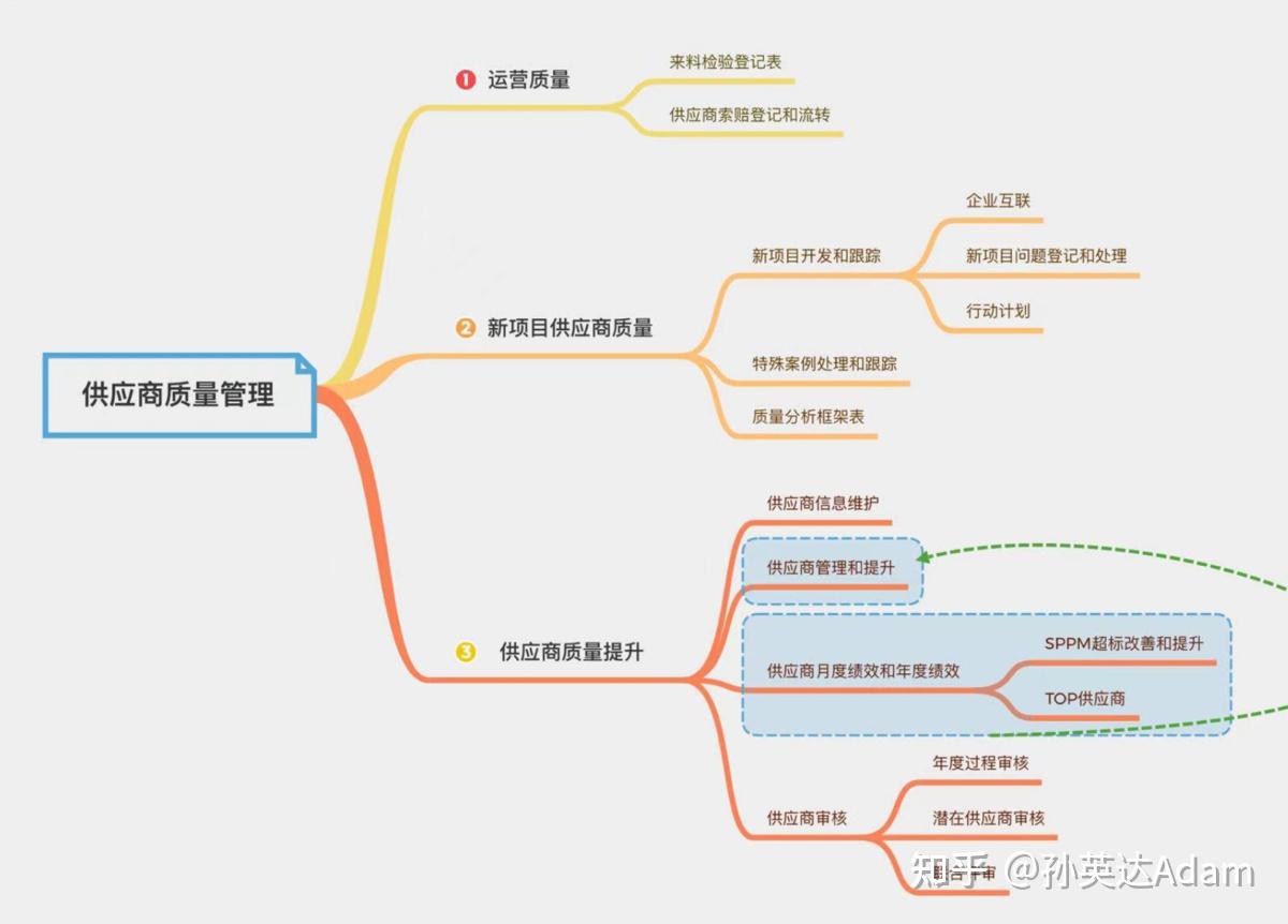 JIT、VMI、BTO、BTS、JIS、CPFR，供应链管理中的6大经典模式，你都了解吗？ - 知乎