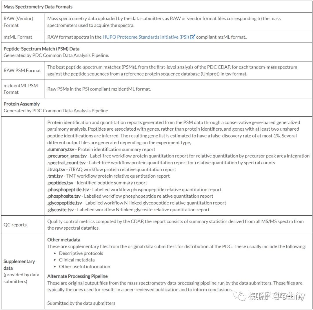 CPTAC蛋白数据库 - 知乎