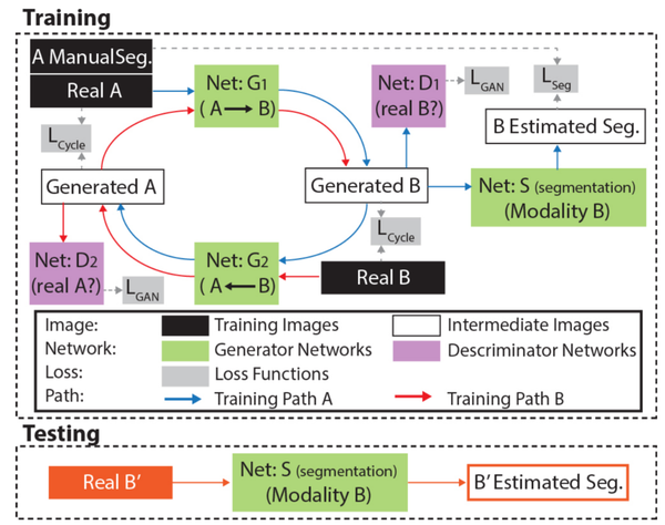 【论文速递1-7】医学影像分割方向优质的论文及其代码 - 知乎