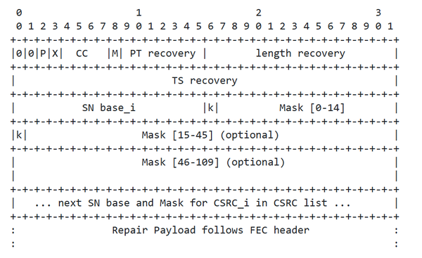 FEC深入浅出3 - WebRTC FEC的实现解读 - 知乎