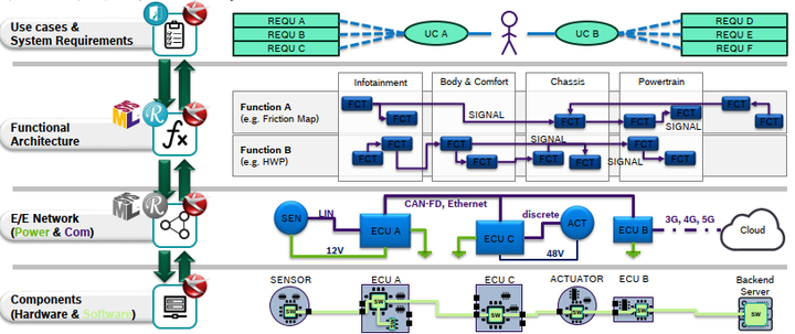 面向信号与面向服务SOA混合架构设计方法 - 知乎
