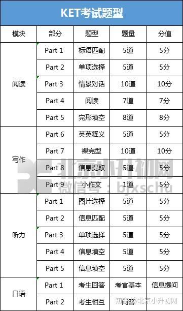 剑桥考试系列之KET深度讲解 - 知乎