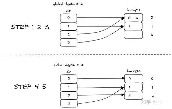 做个数据库：2022 CMU15-445 Project1 Buffer Pool Manager - 知乎