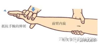 超声波治疗 - 知乎