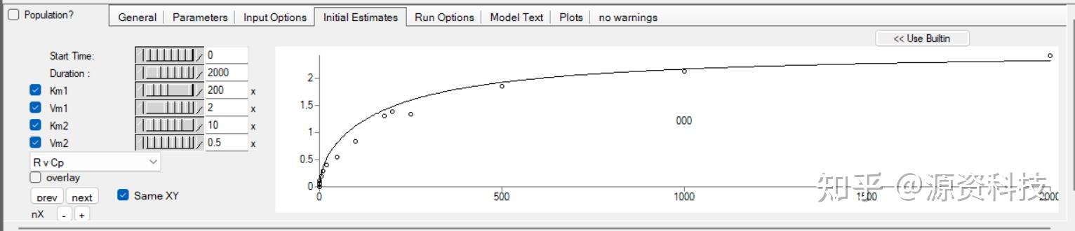 体外体内外推（IVIVE）在Phoenix WinNonlin中的实现-WinNonlin案例 PML系列（9） - 知乎