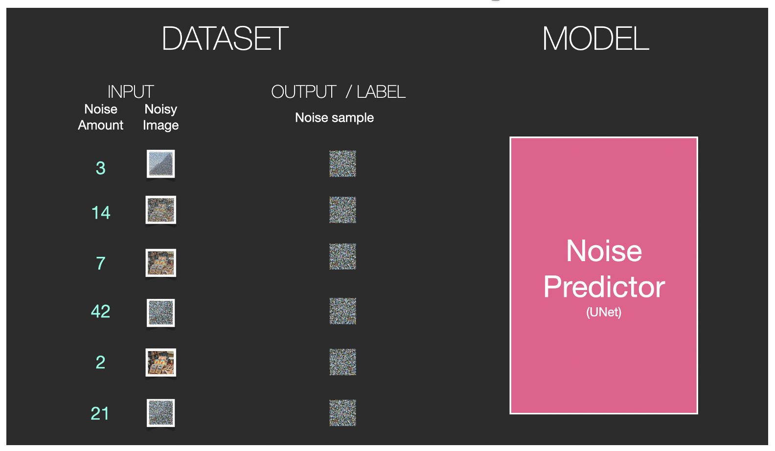 Diffusion的前向过程是怎样的？ - 知乎