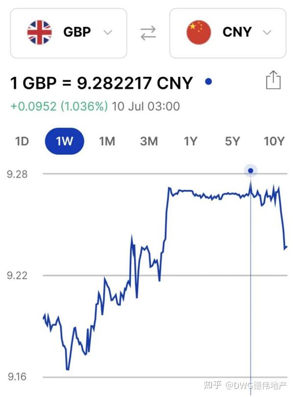 英镑持续走强，兑人民币涨至三年半新高 - 知乎