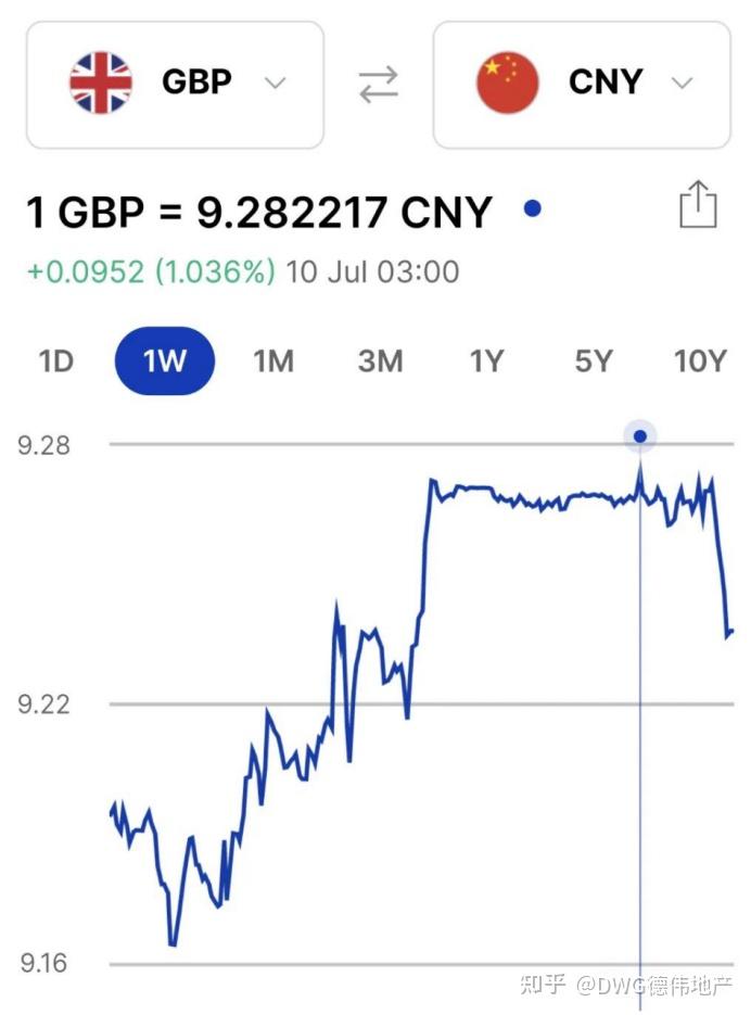 英镑持续走强，兑人民币涨至三年半新高 - 知乎