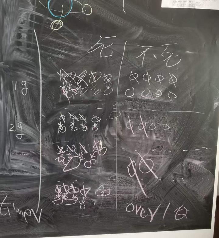 Population genetics 101》- Lecture one, Wright-Fisher Model. - 知乎