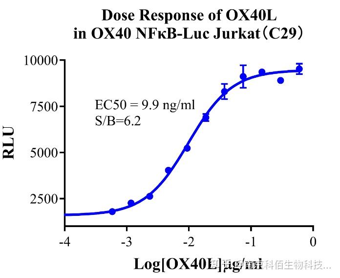 药靶细胞模型---特应性皮炎(AD)赛道新治疗——OX40靶点 - 知乎