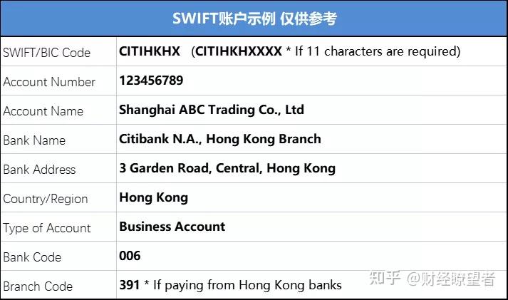 国外客户汇款美金，使用TT电汇，为什么你们银行没有swift code ？ - 知乎