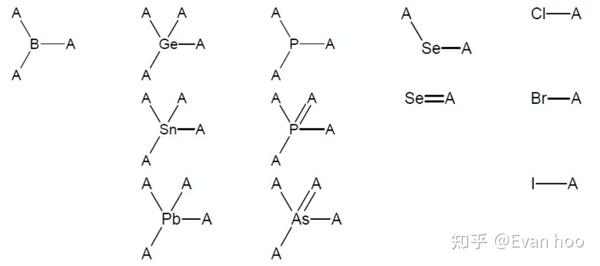 亲脂性预测——ACD/LogP模块 - 知乎
