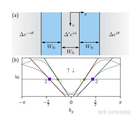 LK-99可能是BR-BCS理论和马约拉纳费米子理论的交互作用导致的拓扑依赖性以及拓扑超导体的实验结果 - 知乎
