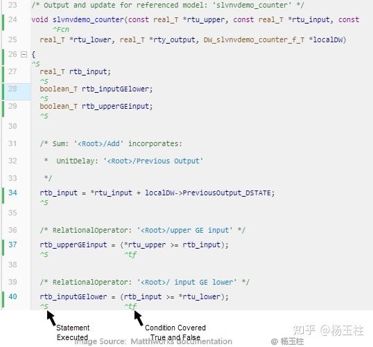 基于Embedded Coder 的SIL/PIL 模式的代码覆盖率 - 知乎