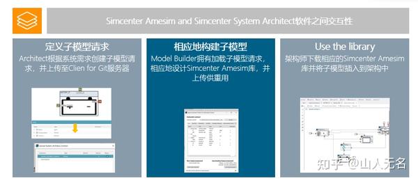 系统仿真模型管理工具—Simcenter System Simulation Client for Git - 知乎