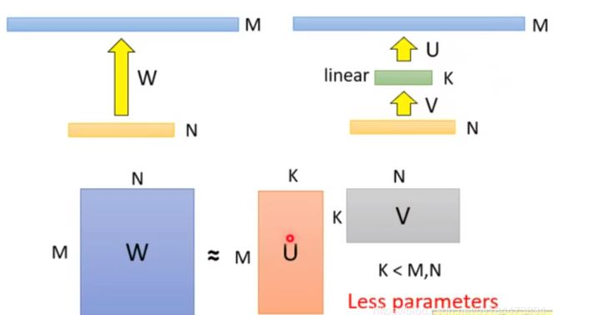 模型压缩与加速 - Model Compression and Acceleration - 知乎