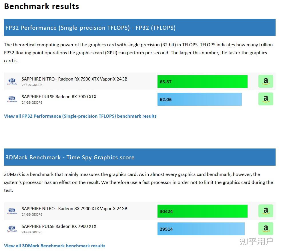 7900xtx白金版和超白金版性能差距有多大? - 知乎