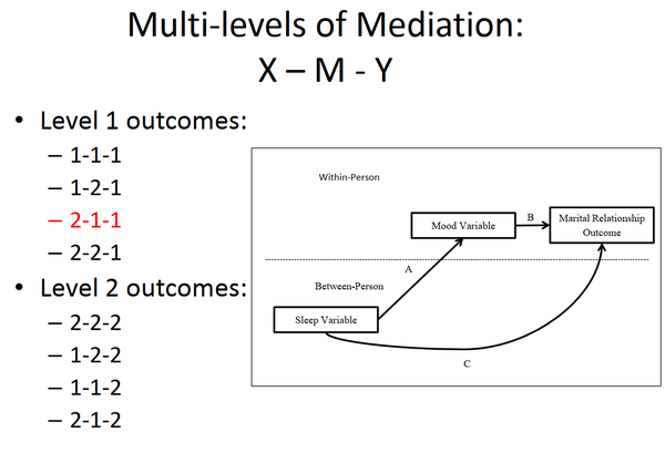 R数据分析：跨层中介的原理和做法，实例操练 - 知乎