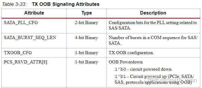 【VIVADO IP】7 Series FPGAs Transceivers Wizard - TX - 知乎