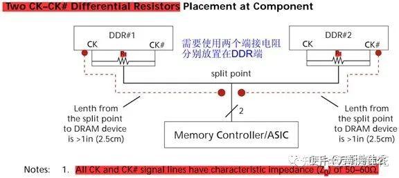 MEMORY系列之“DDR设计规则” - 知乎