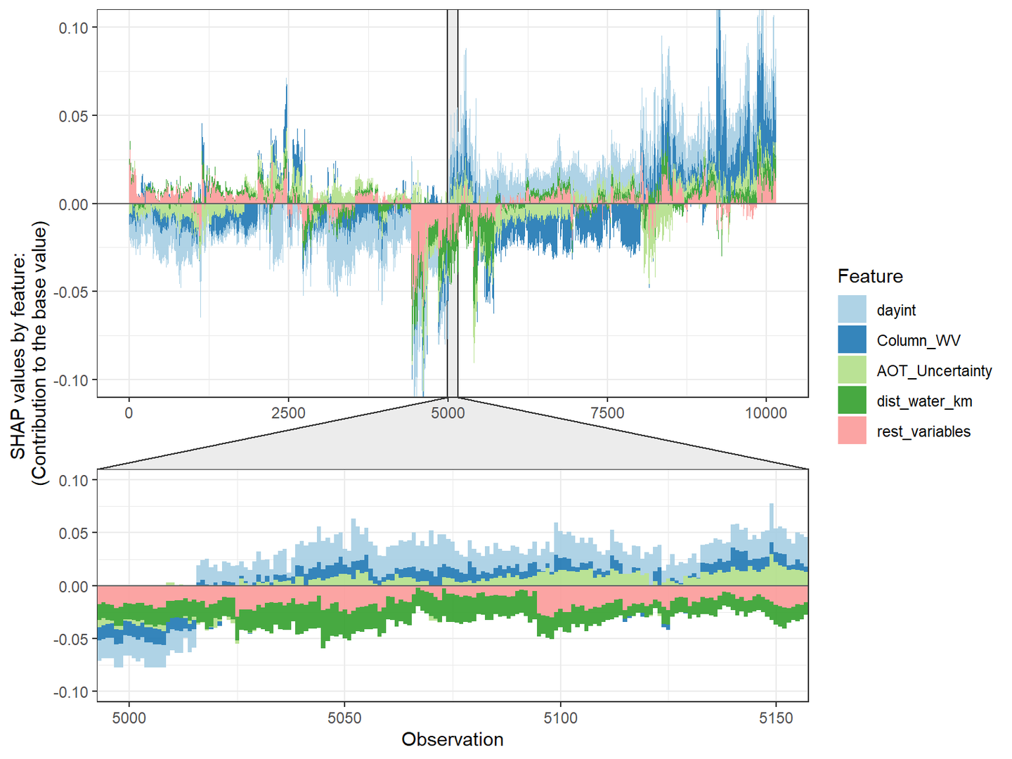 XGBoost R 教程 3：SHAPforxgboost - 知乎