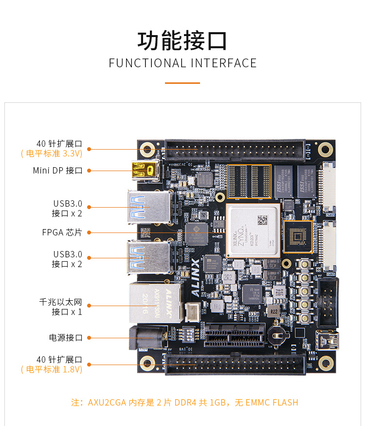 入门级xilinx Ultrascale MPSOC FPGA开发板推荐 - 知乎