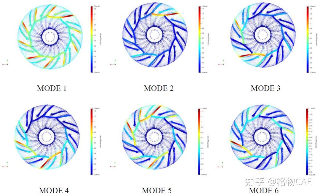 【EDF开源CAE】使用code_aster对径流式燃气轮机离心压气机进行模态振动分析 - 知乎