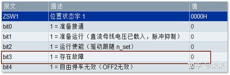 西门子FB284 基本定控制常问问题解答 - 知乎