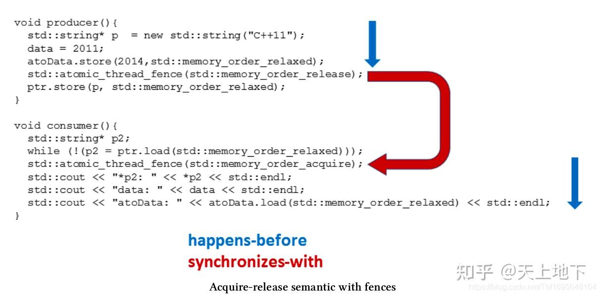 c++ 内存屏障 - 知乎
