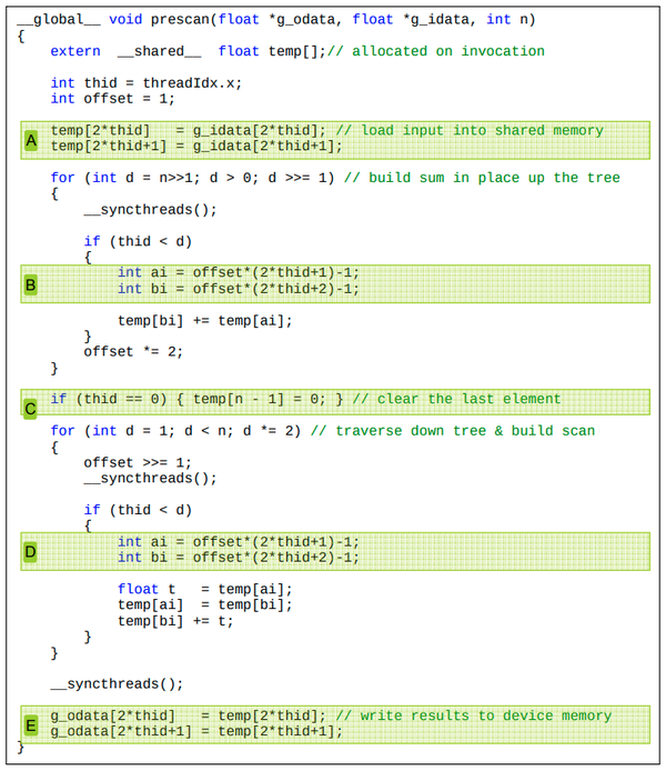 CUDA练手小项目——Parallel Prefix Sum (Scan) - 知乎
