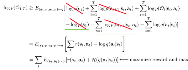 CS285 Lec14: Control as Inference Problem - 知乎