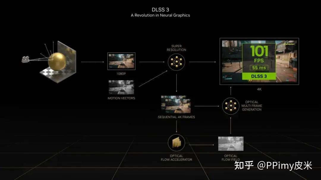 帧数暴涨60%，《星空》DLSS3 MOD安装与测试 - 知乎