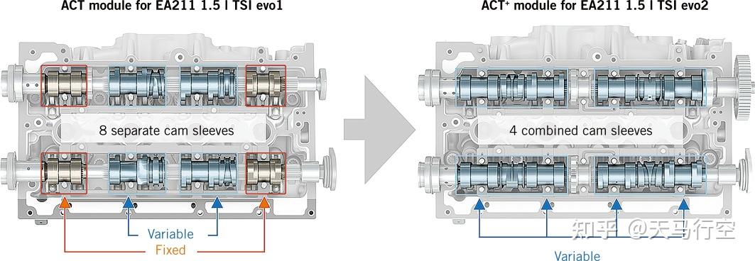 [落日余晖]大众集团EA211 1.5L TSI evo2技术大盘点（硬核内容） - 知乎