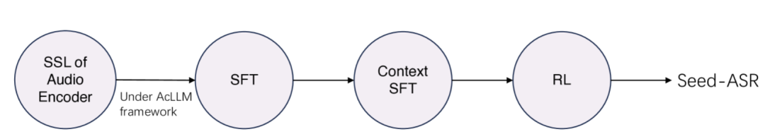 豆包“听力”水平现场开箱！看Seed-ASR如何突破语音识别瓶颈 - 知乎
